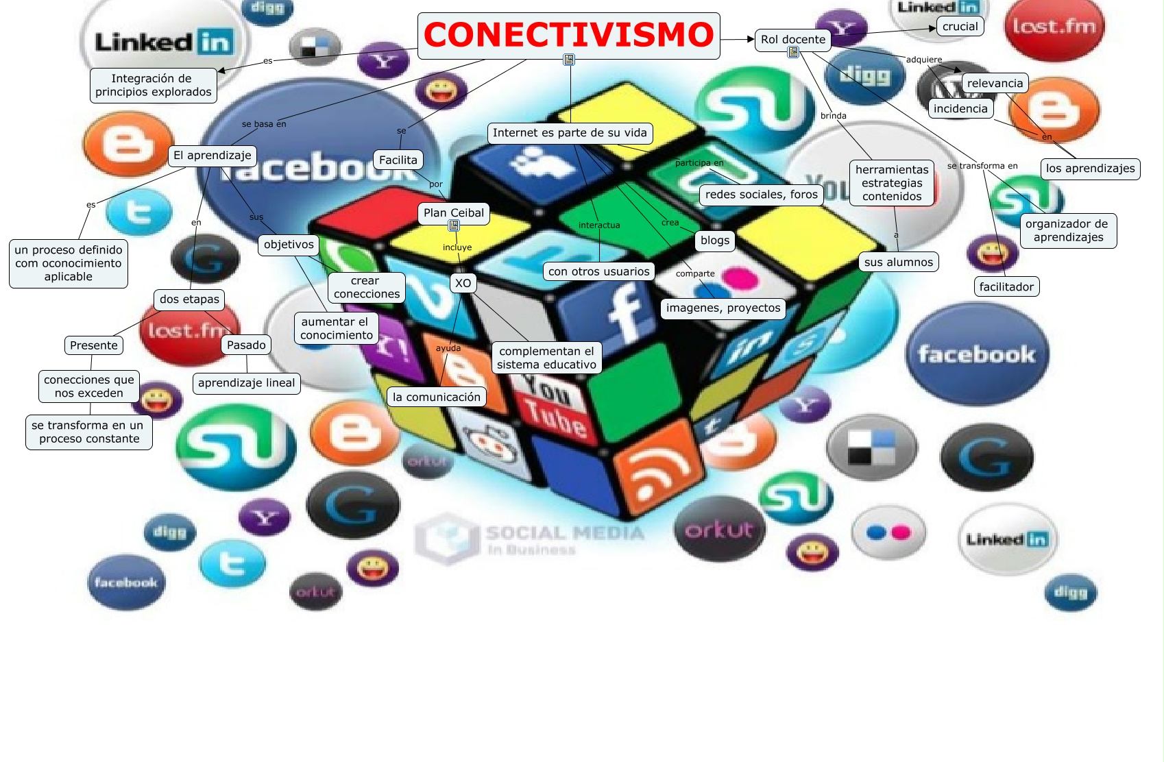 CONECTIVISMO tarea 4
